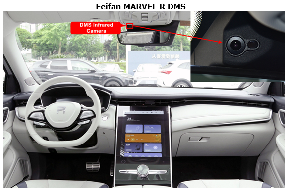 Automotive DMS (Driver Monitoring System) Research Report, 2021 - ResearchInChina